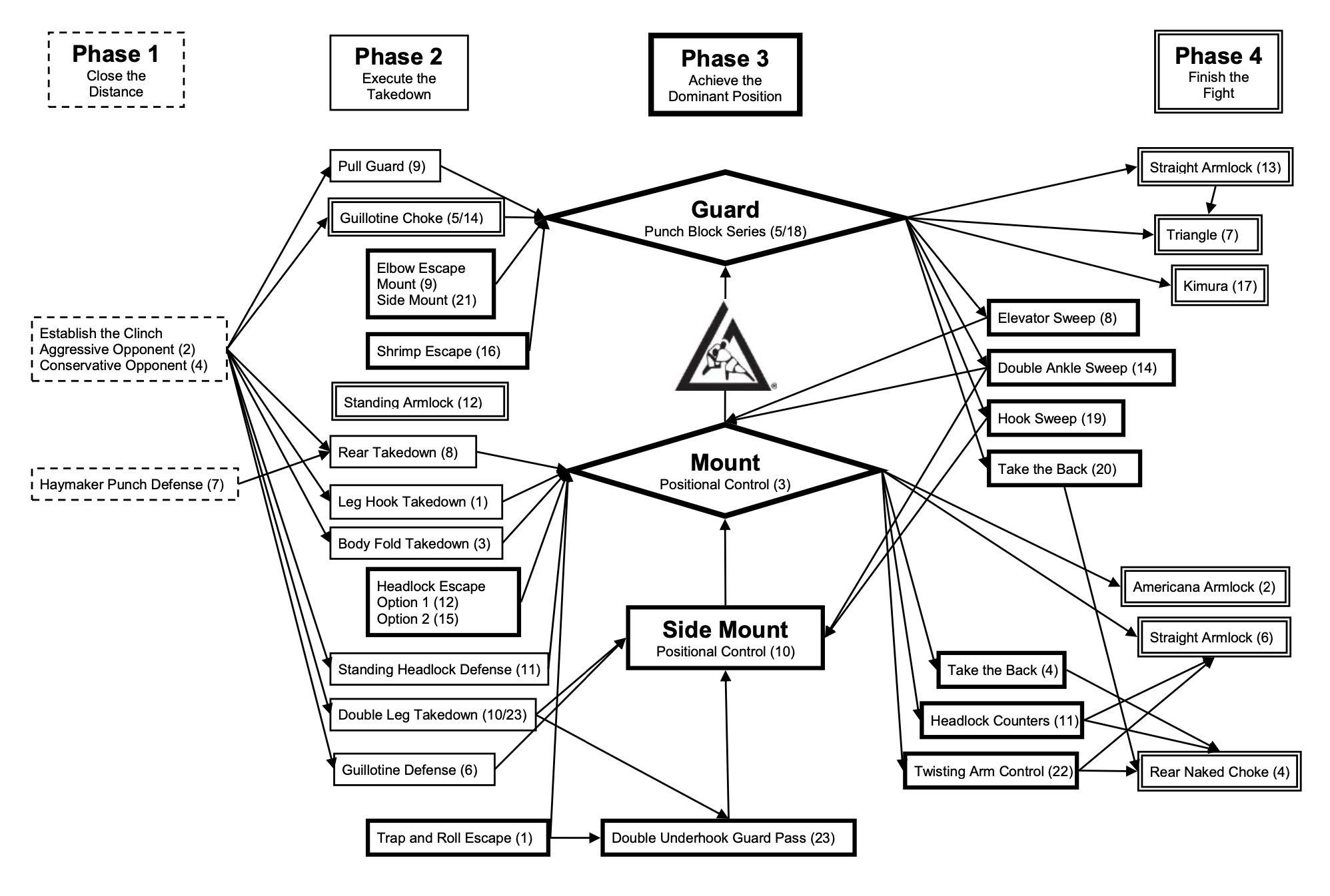 Gracie Combatives® – Jiu-Jitsu brésilien Fribourg